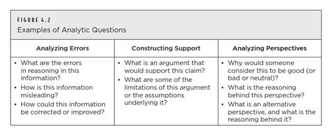 Examples Of Analytic Questions Pdf Reason Argument