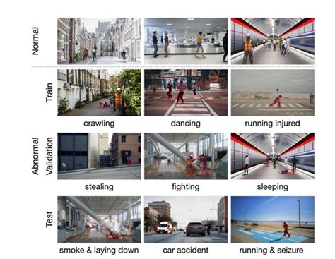 视频异常检测新基准 知乎