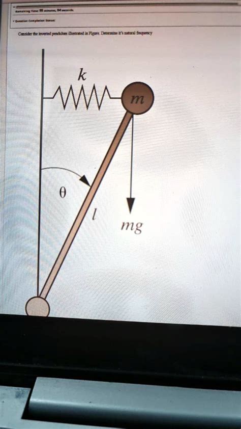 Solved Consider The Inverted Pendulum Illustrated In Figure Determine