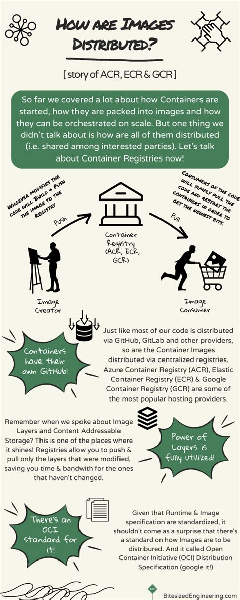 Windows Containers For People In A Hurry
