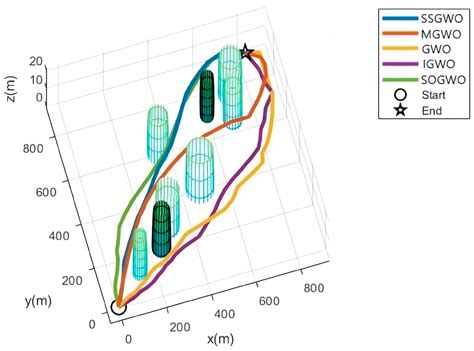 Electronics Free Full Text A Uav Path Planning Method In Three