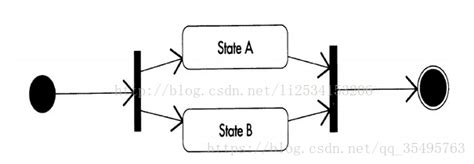 软件工程 uml 10种图 uml图 csdn博客