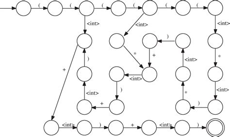 figure 2 from abstracting symbolic execution with string analysis
