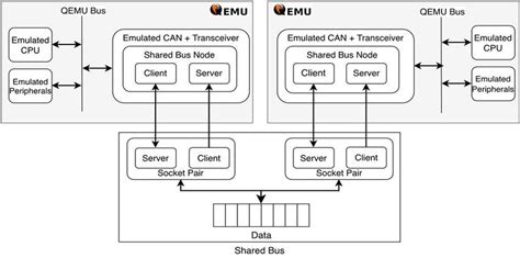 Shared Bus Extension Diagram Download Scientific Diagram