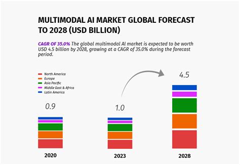 How To Build An Ai Storyteller App Matellio Inc