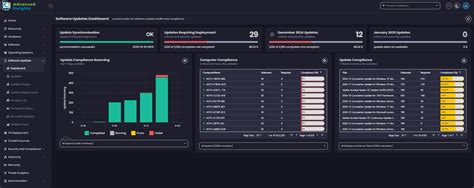 Advanced Insights Software Updates Dashboard Getting Started