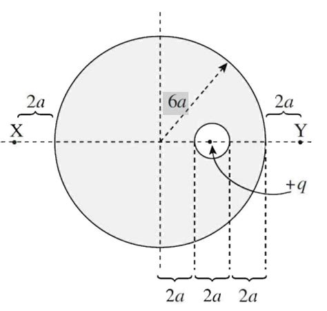 Mock Exams Ap Physics C E And M Mcq Set 4