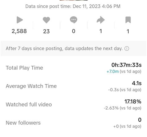 More Confused Than Ever About The Algorithm Rtiktokhelp