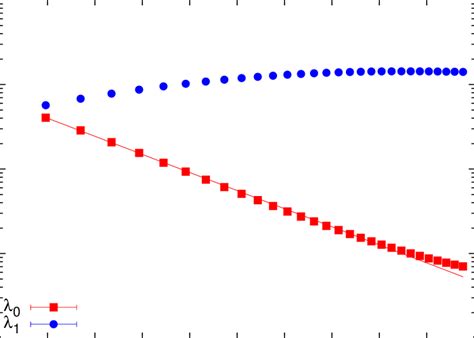For A Set Of I A Configurations On A 12 3 × 24 Periodic Lattice We