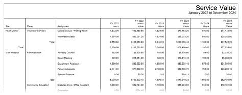Service Summary Report Overview Volgistics Help