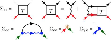 Feynman Diagrams Representing Our Theory For Light Propagation In The Download Scientific