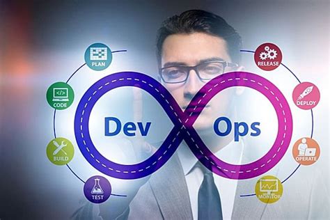 The Devops Software Development It Concept Devops Software Development