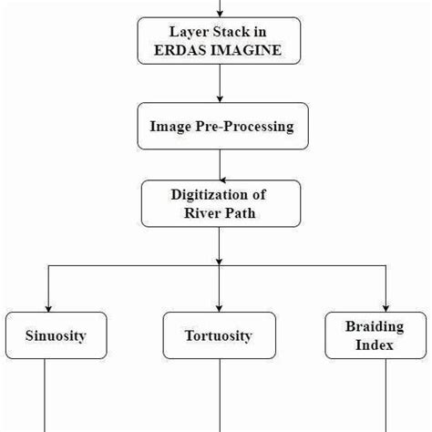 Flowchart Of The Data Analysis Download Scientific Diagram