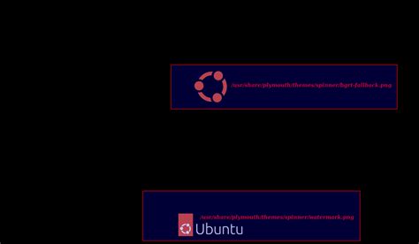 Change Ubuntu Boot And Login Screen Logo Kifarunix