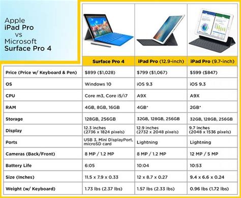 Surface Comparison Chart At Ryan Rupp Blog