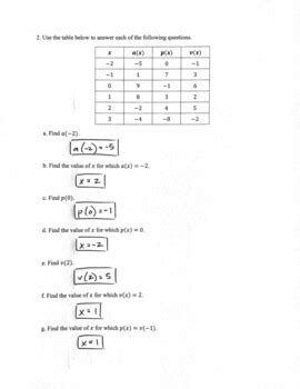 IB Math SL Answer Key For Functions Compositions And Inverses Problem Set