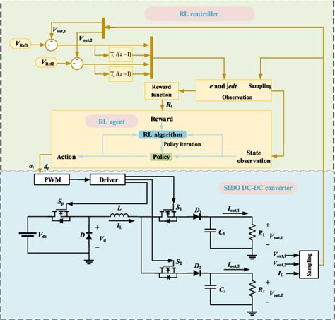 Figure 4 From Deep Deterministic Policy Gradient Algorithm Based Reinforcement Learning