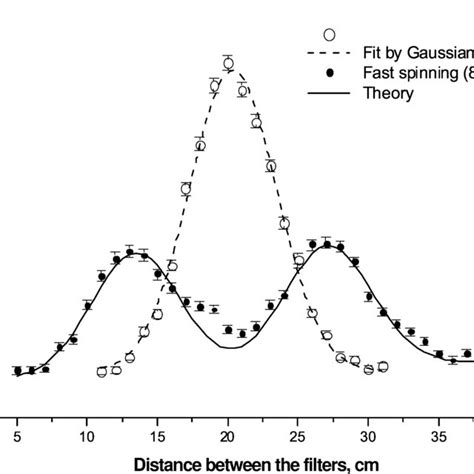 Measured Energy Splitting After The Diffraction Of Ucn In A Moving Download Scientific Diagram