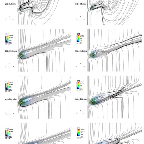 Temporal Evolution Of The Planetary Magnetosphere With 11 • Inclination Download Scientific
