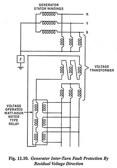 Generator Inter Turn Fault Protection Eeeguide Com