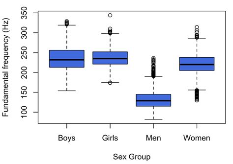 말소리와 음성과학 Phonetics and Speech Sciences