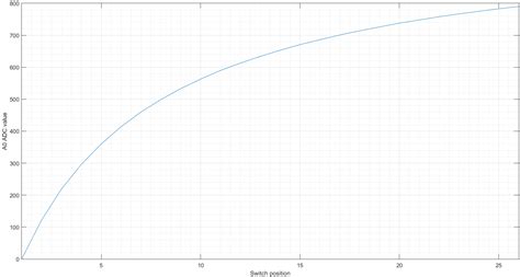 GitHub Pcotret Enigmarduino On The Road To An Arduino Powered Ciphering Machine