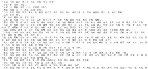 Lda主题建模的python实现lda主题模型python代码 Csdn博客