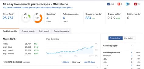 Increase Blog Traffic With These Proven Methods