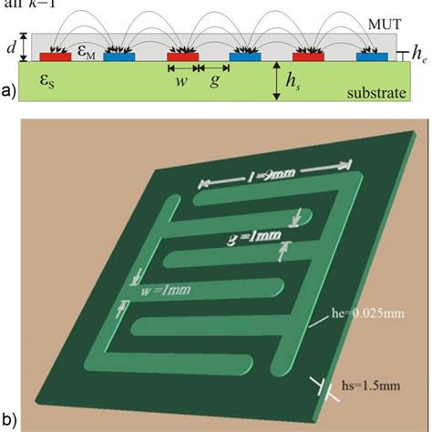 A Cross Section Of Six Finger Interdigitated Capacitor Sensor With Download Scientific Diagram
