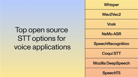 The Top Free Speech To Text Apis Ai Models And Open Source Engines