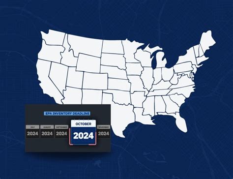 How Blueconduit Engages With State Regulators For Lsli And Predictive Modeling Blueconduit