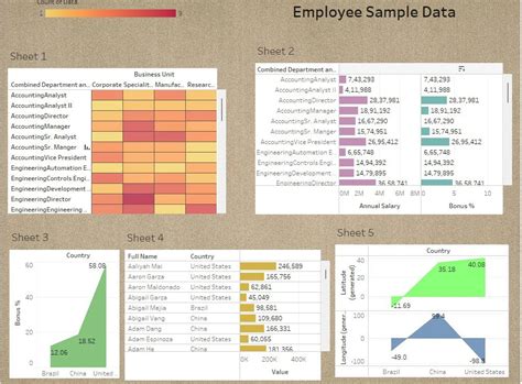 Datavisualization Tableau Analyticsjourney Ayush Parate