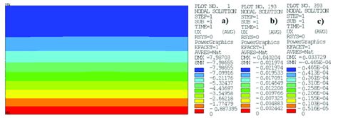 Pore Pressure Distribution And Evolution At A 13 93 B 682 57 And