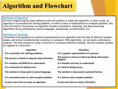 Programming With Matlab Session 3 Notes Ppt