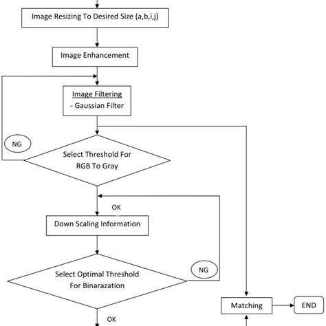 Image Processing Flow Process Download Scientific Diagram