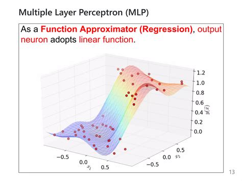 Week4visual Ai 시각 인공지능 Lecture 4 Multiple Layer Perceptron Mlp Pdf