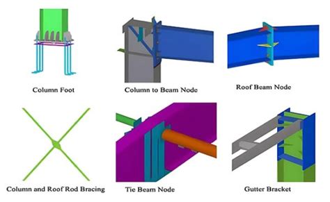 Types Of Steel Structures For Modern Construction Projects