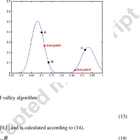 Figure 1 From A Niche Gsa Method With Nearest Neighbor Scheme For