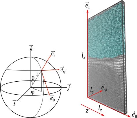 Solidliquid Interfacial Free Energy Of Ice Ih Ice Ic And Ice 0 Within A Mono Atomic Model Of