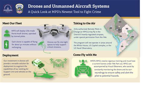 Drones And Unmanned Aircraft Systems Mpdc