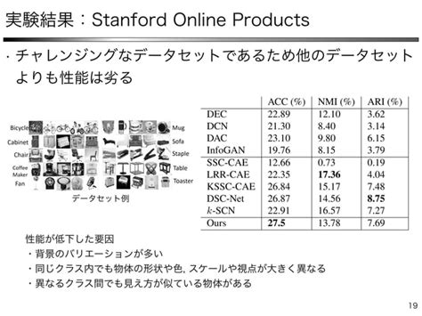Neural Collaborative Subspace Clustering Pdf Computing Technology