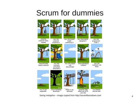 Lightweight Introduction To Scrum Ppt