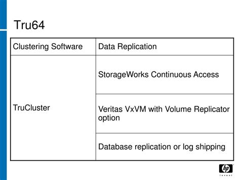 Ppt Session 1384 Using Openvms Clusters For Disaster Tolerance