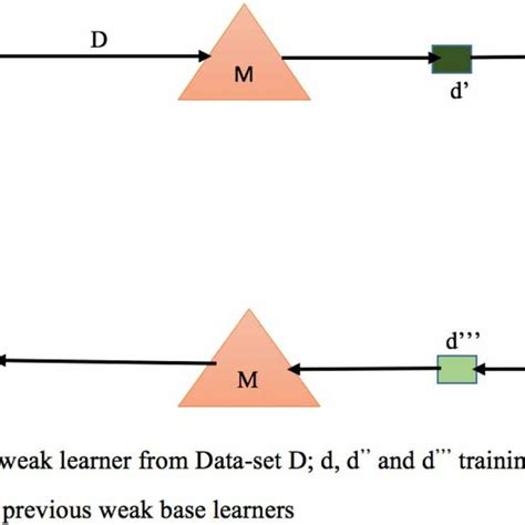 Structure Of The Nn Download Scientific Diagram