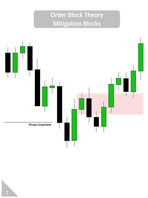 Mitigation Block Pdf Pdf