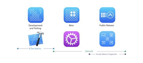 Measuring Mobile App Performance Metrics With Metrickit Apple Testmatick
