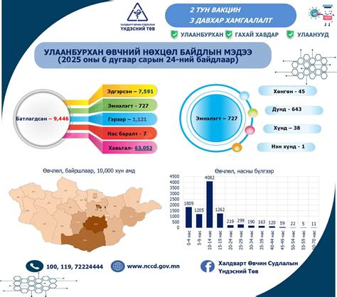 Дунцагаан ☀️Хэт халалт буюу дулааны стресс Heat Stress нь биеийн температурыг хэвийн түвшинд