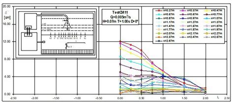 Parameter δ Against Ll Download Scientific Diagram