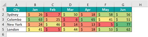 heat map in excel examples template how to create