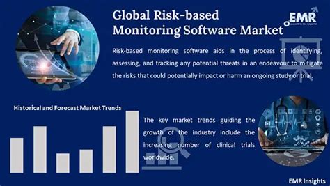 Risk Based Monitoring Software Market Size 2034